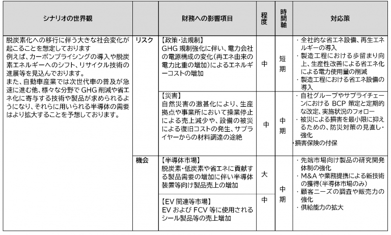 株式会社バルカー